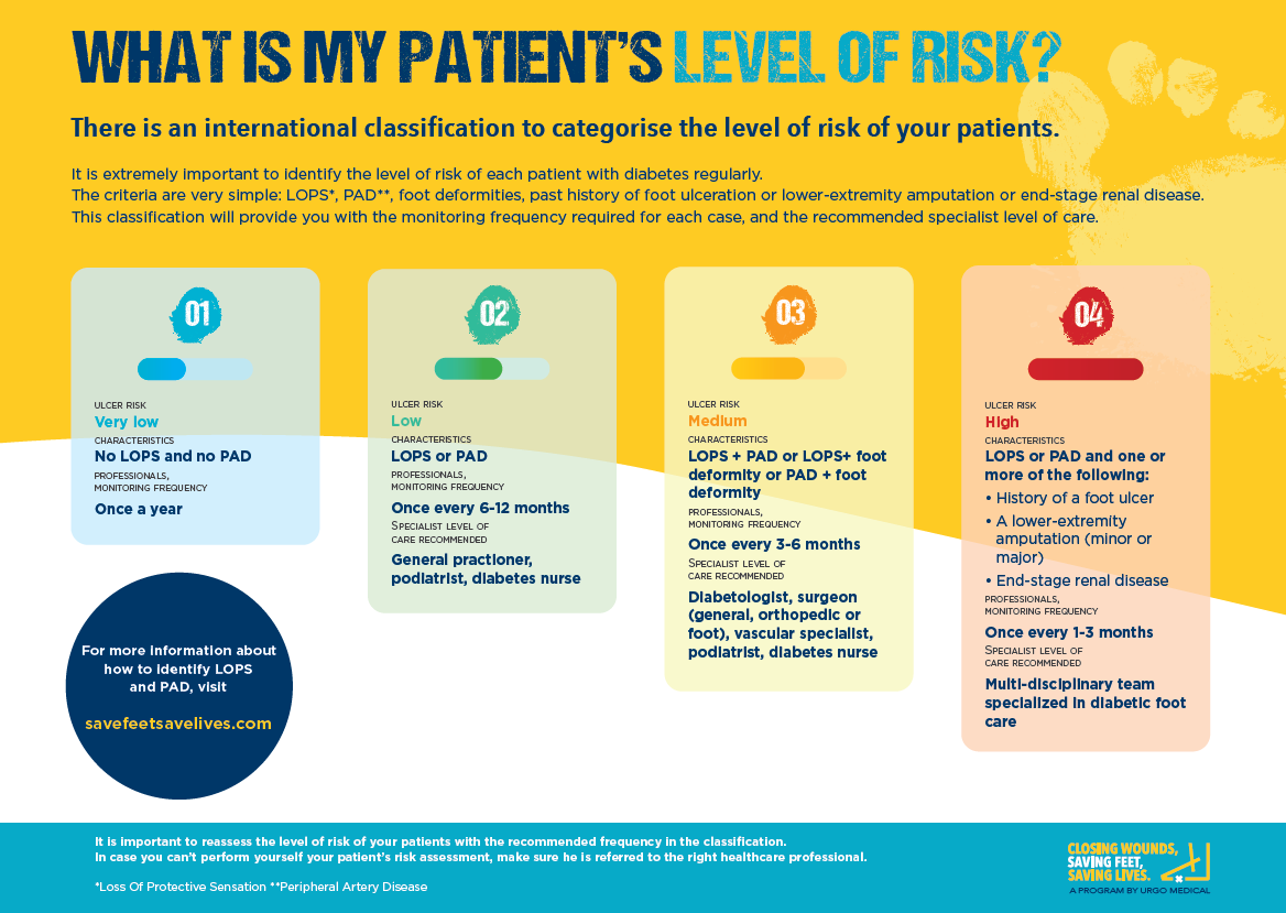 Get involved - URGO DFU